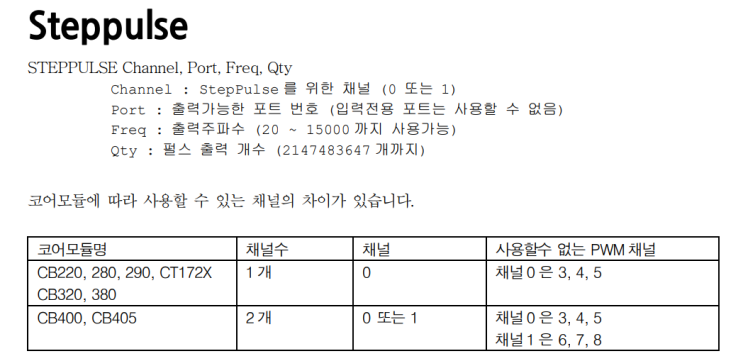 [CUBLOC] 스텝모터 드라이버를 제어하는 명령, StepPulse 명령을 사용하기~! : 네이버 블로그