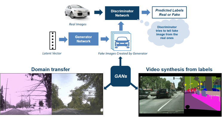 (라이브 웨비나) MATLAB으로 구현하는 GAN(Generative Adversarial Network) : 네이버 블로그