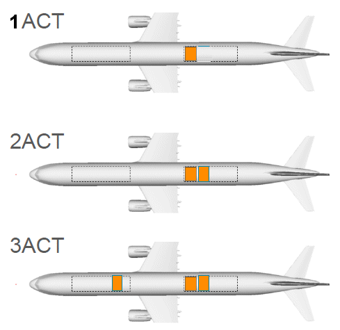 A321 NEO, 최적의 MTOW 와 ACT 장착 개수 : 네이버 블로그