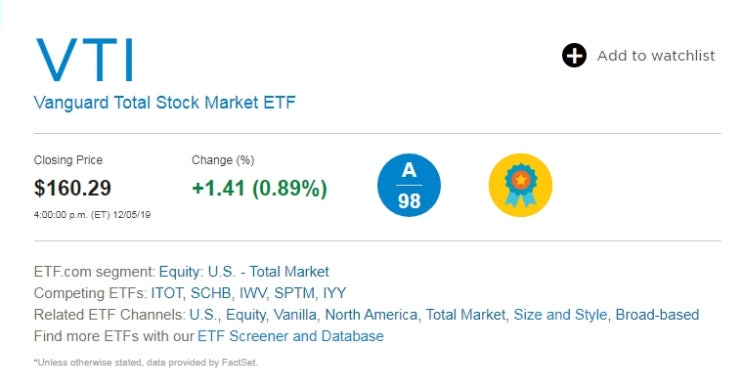 ETF 소개(4)- VTI U.S.Total Market : 네이버 블로그
