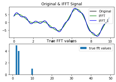 fft & ifft 예제 : 네이버 블로그