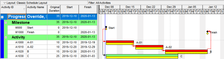 Progress Override와 Retained Logic : 네이버 블로그