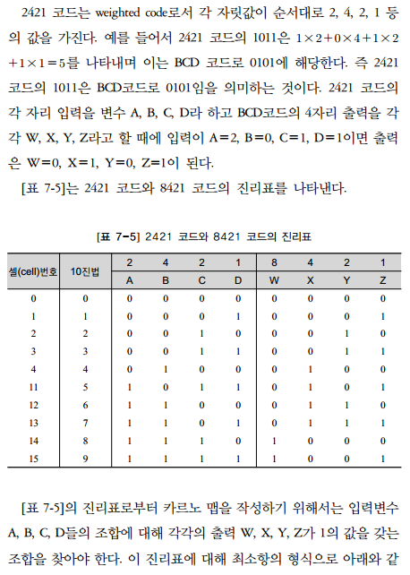 코드 변환 논리회로 : 2421 코드에서 BCD 코드로의 변환 : 네이버 블로그