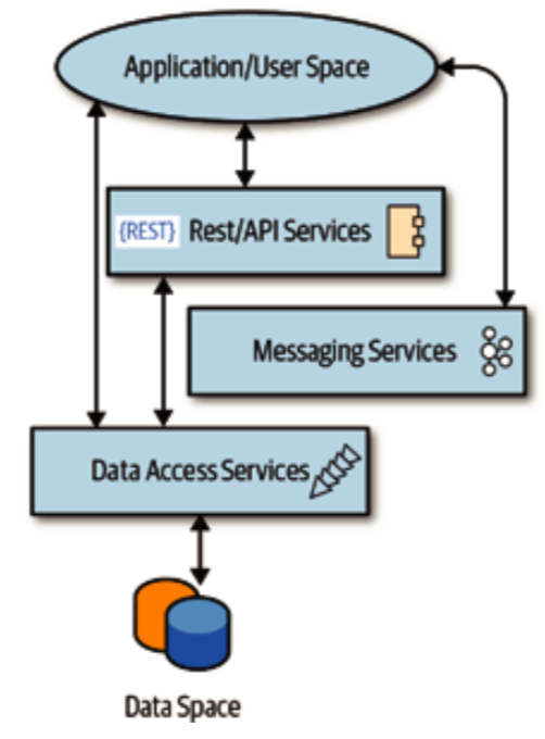 DataOps (Part4.Key Principles of a DataOps Ecosystem) : 네이버 블로그