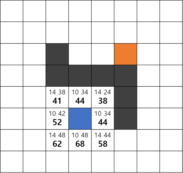 Unity - A* 알고리즘(길찾기) 구현하기(개요) Part 1 : 네이버 블로그