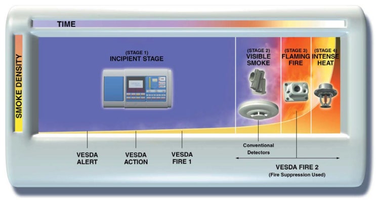 [전산실공사]Facility Integrator DCSI_공기흡입형감지기(VESDA) : 네이버 블로그