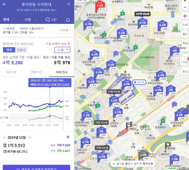 리모델링 사업성 분석 47 수지구 풍덕천동 수지현대 네이버 블로그