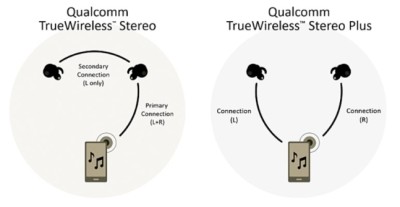 TWS VS TWS PLUS : 네이버 블로그