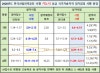 2020년도 자동차차체수리기능사 자격검정 시행 시험 일정 시험과목 시험시간 합격기준 출제기준 네이버 블로그