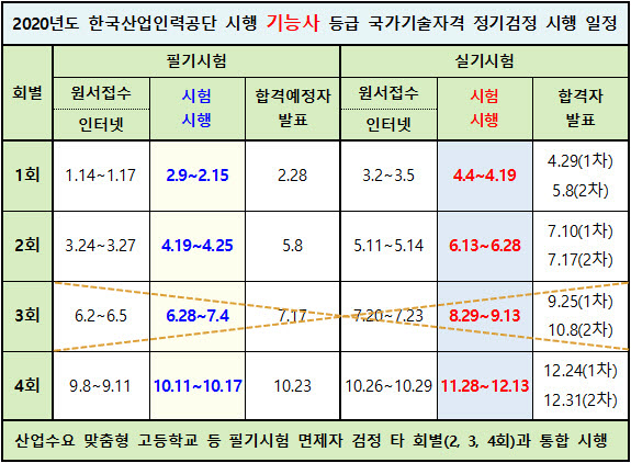 2020년도 자동차차체수리기능사 자격검정 시행 시험 일정 시험과목 시험시간 합격기준 출제기준 네이버 블로그