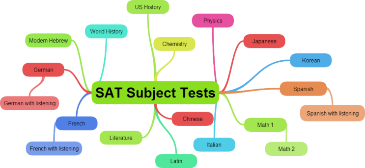 기흥 능동 SAT Subject Test (SAT2) 학원 : 네이버 블로그