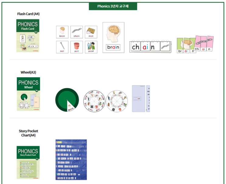 Beyond Total Road Map [④ Fun Phonics ] : 네이버 블로그