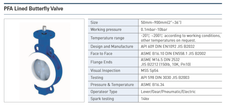 DOXI_Teflon Lined Valves : 네이버 블로그
