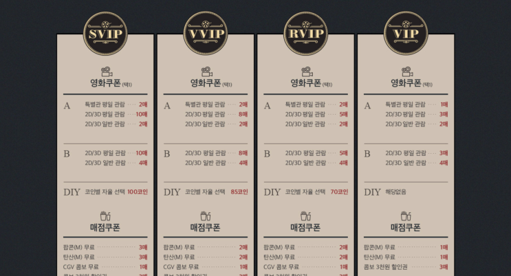 CGV 동반1인 쿠폰 사용하는 방법! [CJONE VIP쿠폰/영화반값/영화예매할인] : 네이버 블로그