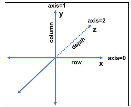 Numpy - Row priorty, Axis, Broadcasting : 네이버 블로그