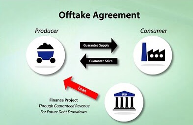 Offtake Agreement : 네이버 블로그