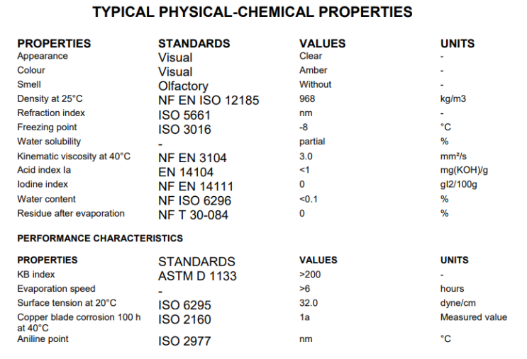 POLYURETHANE CLEANING SOLVENT: FAST CLEAN PU 110 : 네이버 블로그