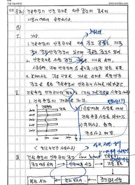 건설현장의 안전관리를 위한 점검의 종류와 내용서울기술사학원 네이버 블로그