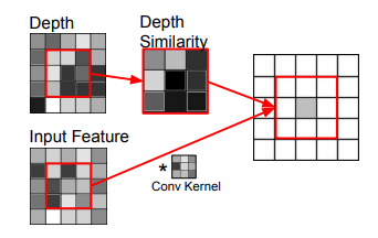 Depth-aware CNN for RGB-D Segmentation : 네이버 블로그