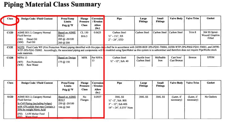 배관재질사양 PMS(Piping Material Specification) 이해 : 네이버 블로그