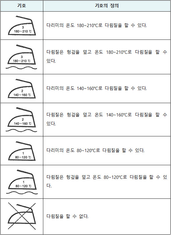섬유 제품의 취급에 관한 표시 기호 다림질 방법 드라이클리닝 세탁기능사 실기시험 출제 네이버 블로그