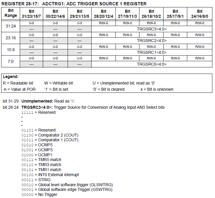 [PIC32] Class 1 ADC Timer Trigger : 네이버 블로그
