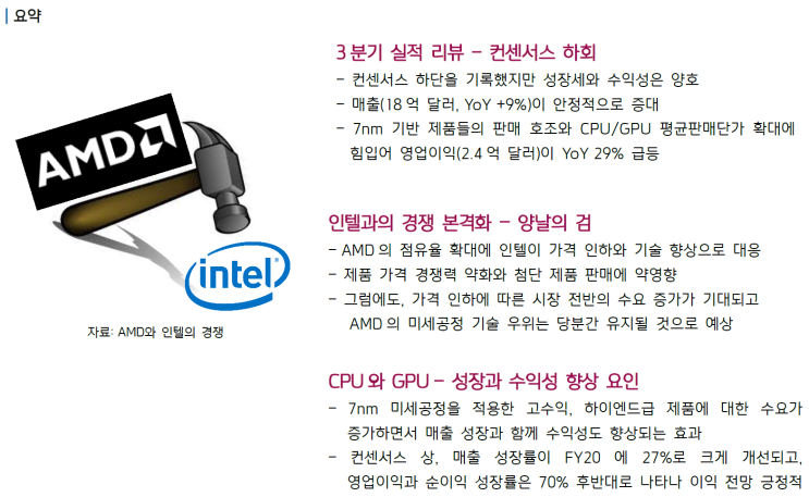 AMD (Advanced Micro Devices) (AMD.US) (키움) : 네이버 블로그