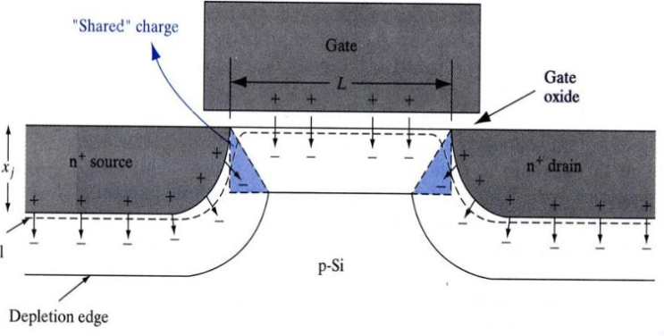 Short Channel Effect 원인과 대책 : 네이버 블로그
