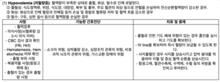 응급간호 5H5T: Hypovolemia저혈량증, Hypoxia저산소증, Hydrogen Ion산증, Hyperkalemia ...