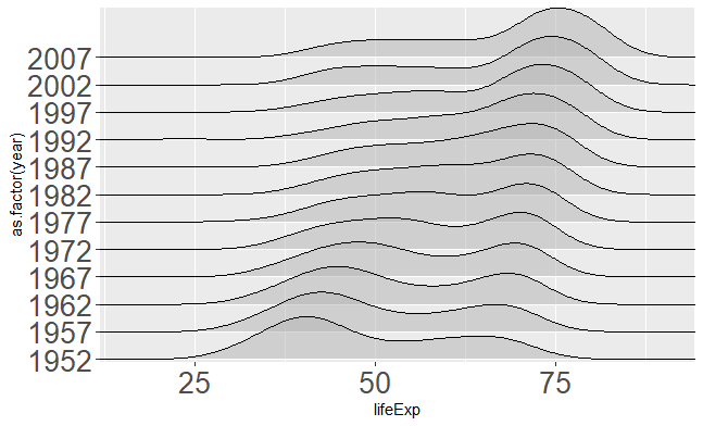 3.58 R에서 Ridgeline Plot 그리기 : 네이버 블로그