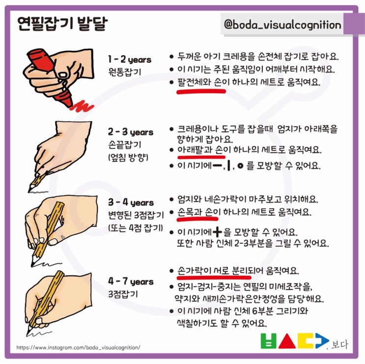 소근육 연필잡기발달★ 소근육소근육발달우리아이소근육우리아이발달쓰기발달쥐기발달잡기발달연필잡기순서 네이버 블로그