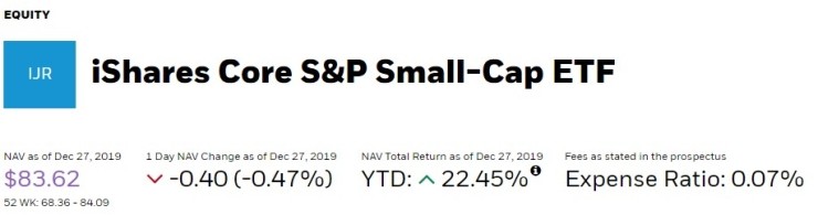 미국 ETF 소개 (30) - IJR, 미국 소형주에 투자하는 ETF (S&P) : 네이버 블로그