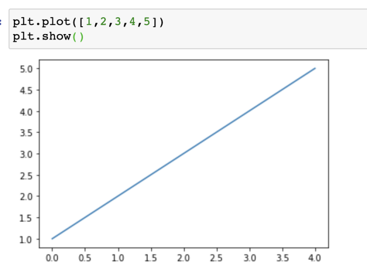 Python Matplotlib 파이썬으로 아주 쉽게 데이터 차트플롯 그리기 네이버 블로그