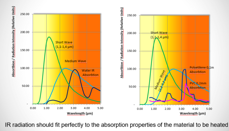 제품 COLOR에 IR Lamp 적용 방법 _ 적외선램프, NIR Lamp, 할로겐램프, 근적외선램프, MIR Lamp ...