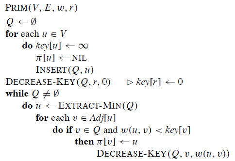 알고리즘) 23. Prim Algorithm : 네이버 블로그