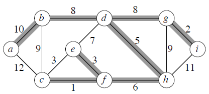 알고리즘) 23. Minimum Spanning Trees : 네이버 블로그