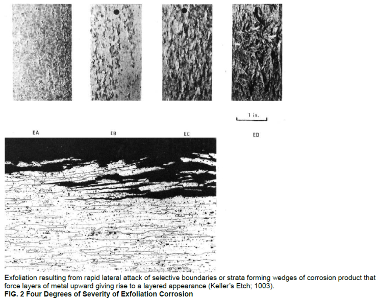2xxx, 7xxx 계 알루미늄 합금의 박리 부식 민감도 평가 규격(ASTM G34) : 네이버 블로그