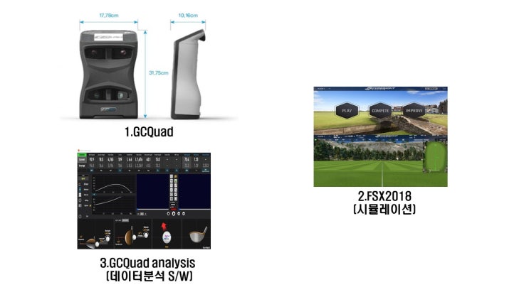 GCQuad 구성 : 네이버 블로그