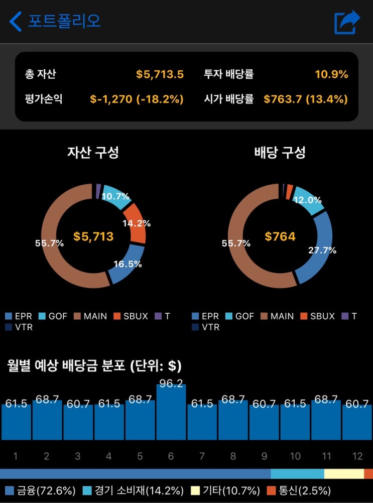 04월 01일 매매일지 (T,VTR) : 네이버 블로그