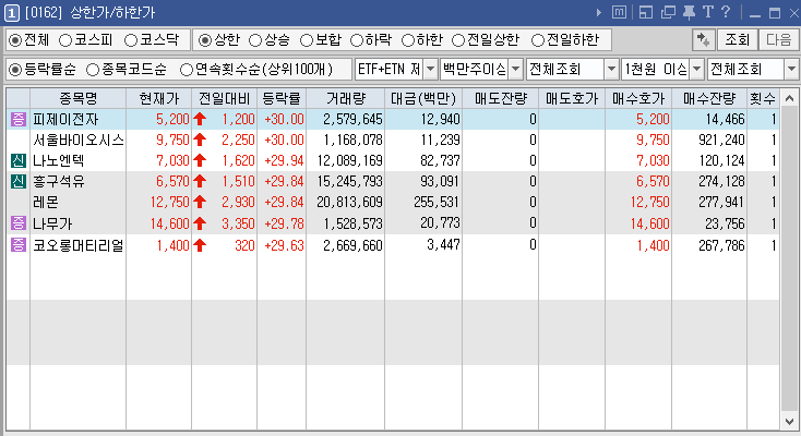 키움증권 영웅문 2020년 4월 2일 상한가종목 상승종목 하락종목 시간외단일가매매등락률순위 종목선정기준