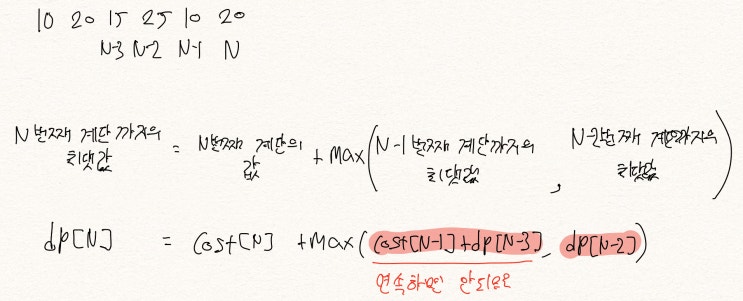 백준 2579번 계단오르기 파이썬 네이버 블로그 