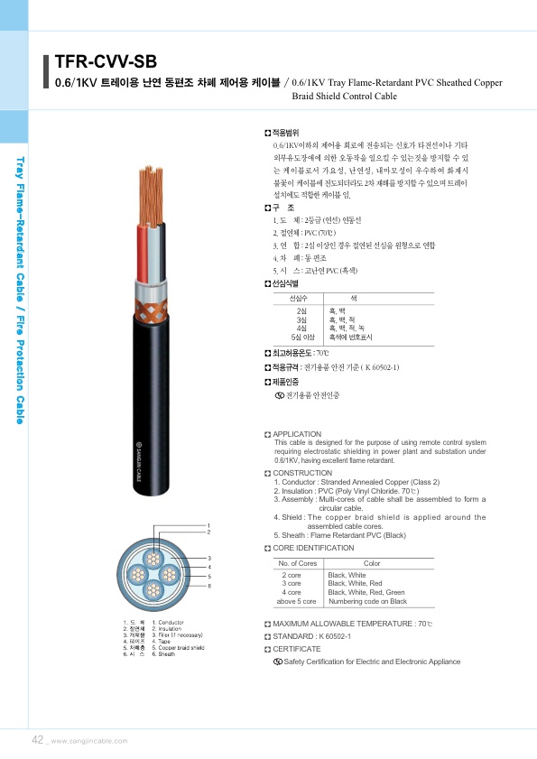 구로 전선 판매 업체 (주)대덕일렉트로닉 - TFR CVV-SB 상세표 : 네이버 블로그