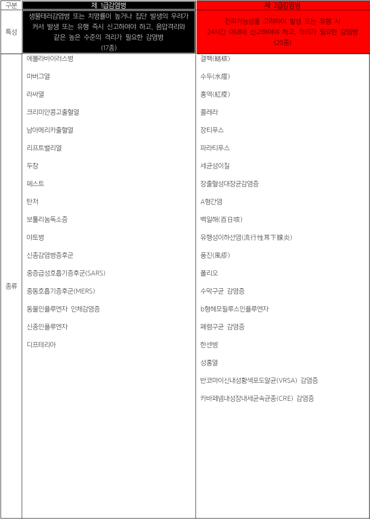 2020학년도 출석 인정 법정 감염병 네이버 블로그