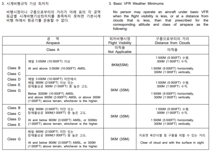 대한민국 Basic VFR Weather Minimums : 네이버 블로그