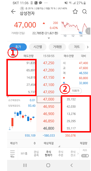 주식 용어 정리 2 매도 호가 매수 호가 동시 호가 헷갈리는 주식 용어들 주가는 어떤 원리로 움직일까 네이버 블로그