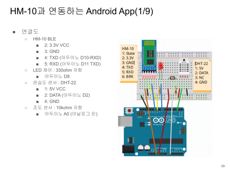 HM-10 BLE 안드로이드 앱 제어 : 네이버 블로그