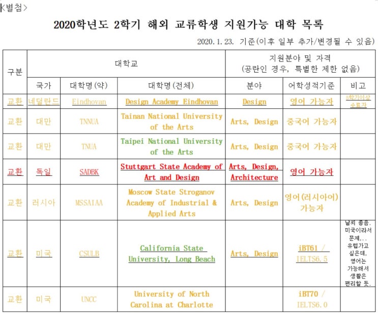 홍익대학교 교환학생 준비하기 2019~2020 네이버 블로그