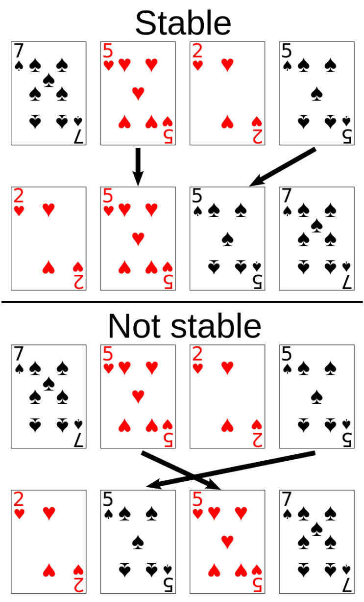 [정렬] Stable Sort(안정 정렬), Unstable Sort(불안정 정렬) - 개념 : 네이버 블로그