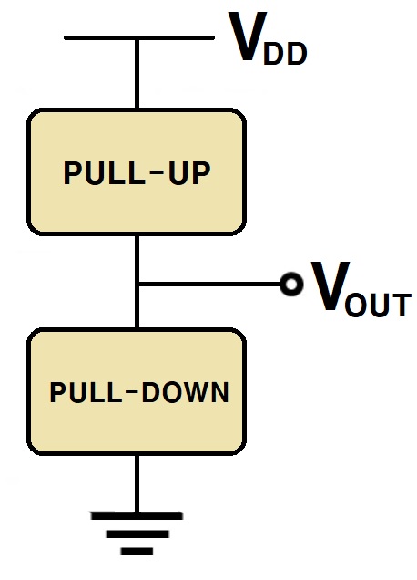 [디지털 집적회로] Pull-up Pull-down networks : 네이버 블로그
