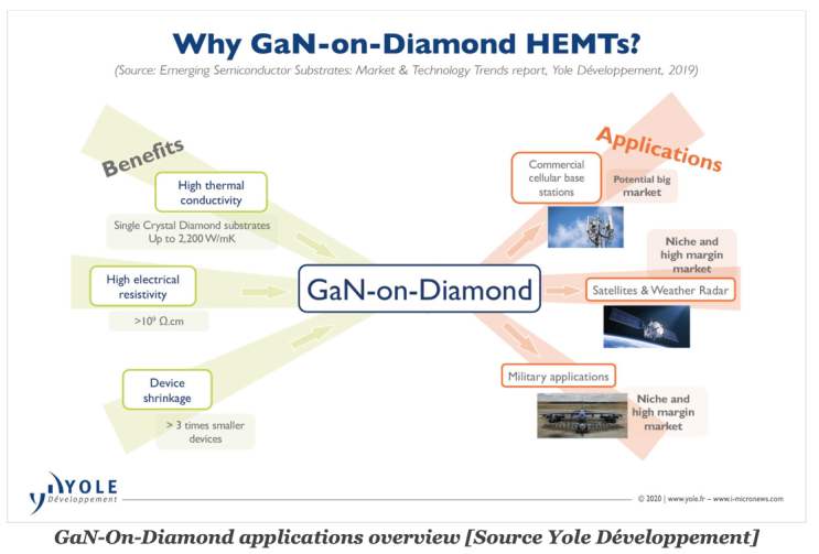 GaN-on-Diamond For Next Power Devices_RFHIC.. : 네이버 블로그